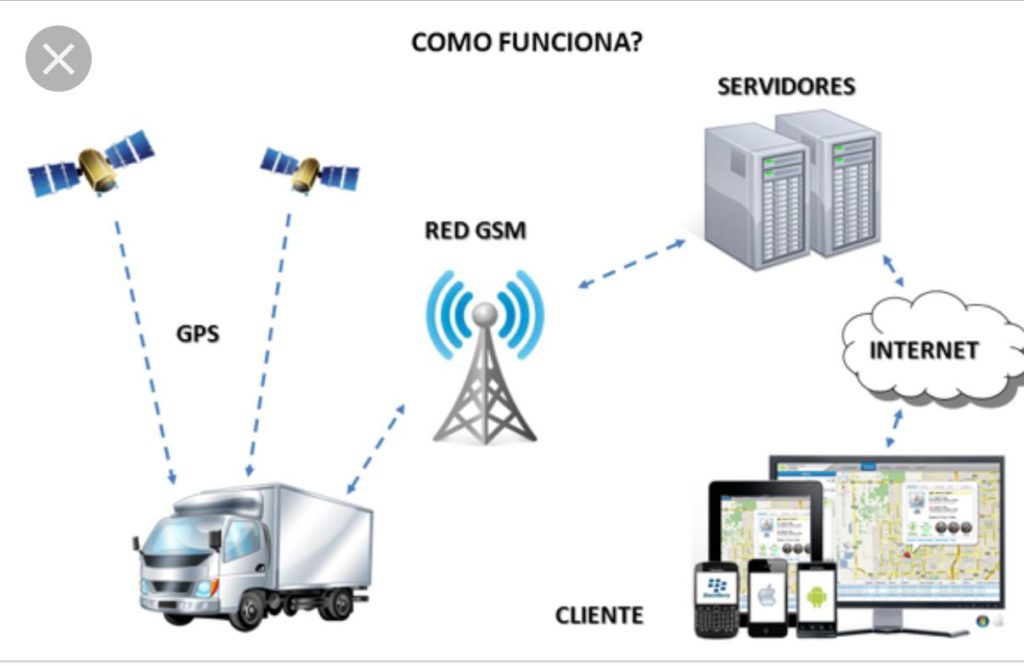 Trackgps | Rastreo Satelital de Vehículos